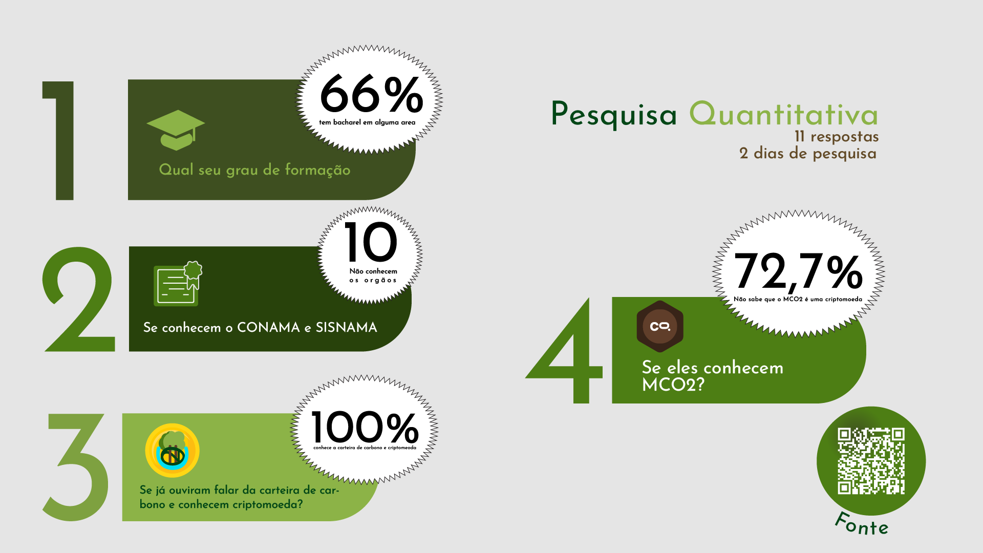 Carteira Verde | Devpost