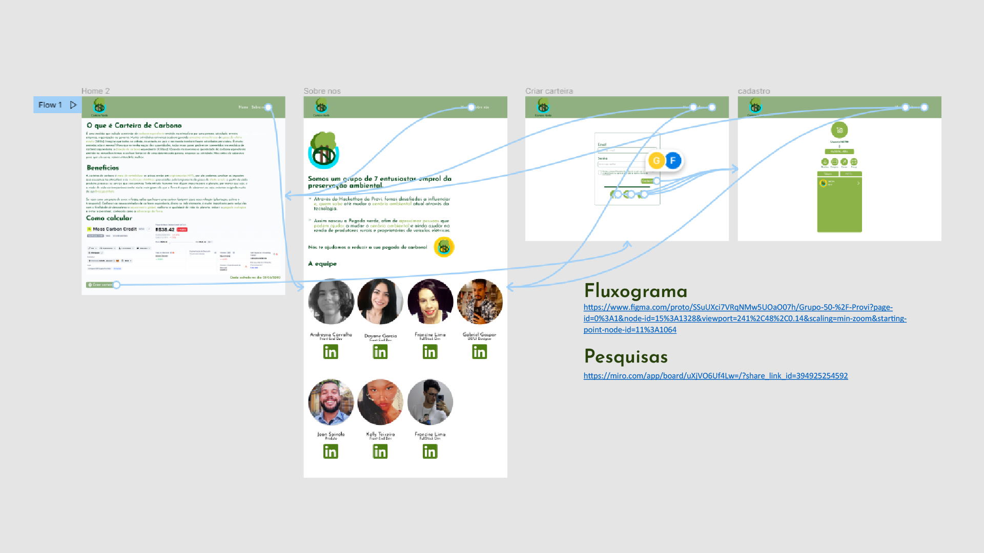 Carteira Verde | Devpost