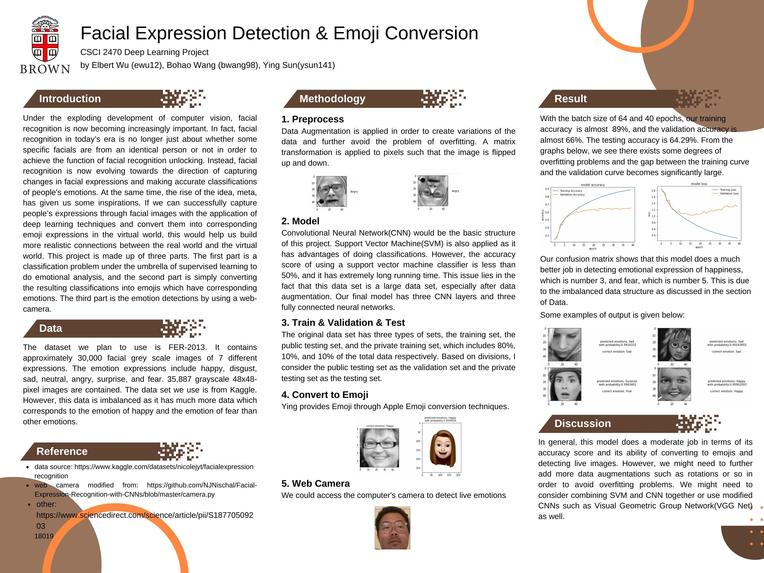 Facial Expression Detection and Emoji Conversion | Devpost