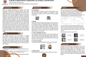 Facial Expression Detection and Emoji Conversion | Devpost