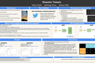 Tweet Disasters | Devpost