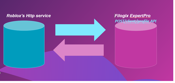 Draft -- Fusion Roblox | Devpost