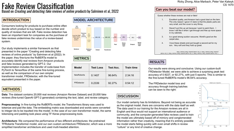 Fake Reviews Classification | Devpost