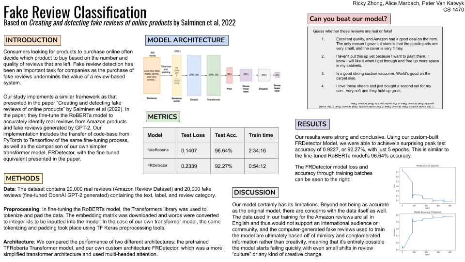 Fake Reviews Classification | Devpost