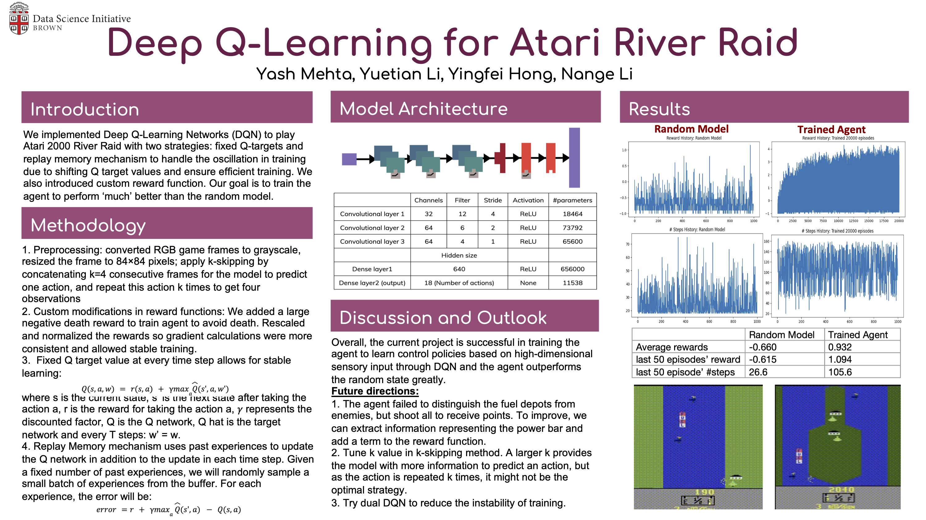 Deep Q-Learning for Atari River Raid | Devpost