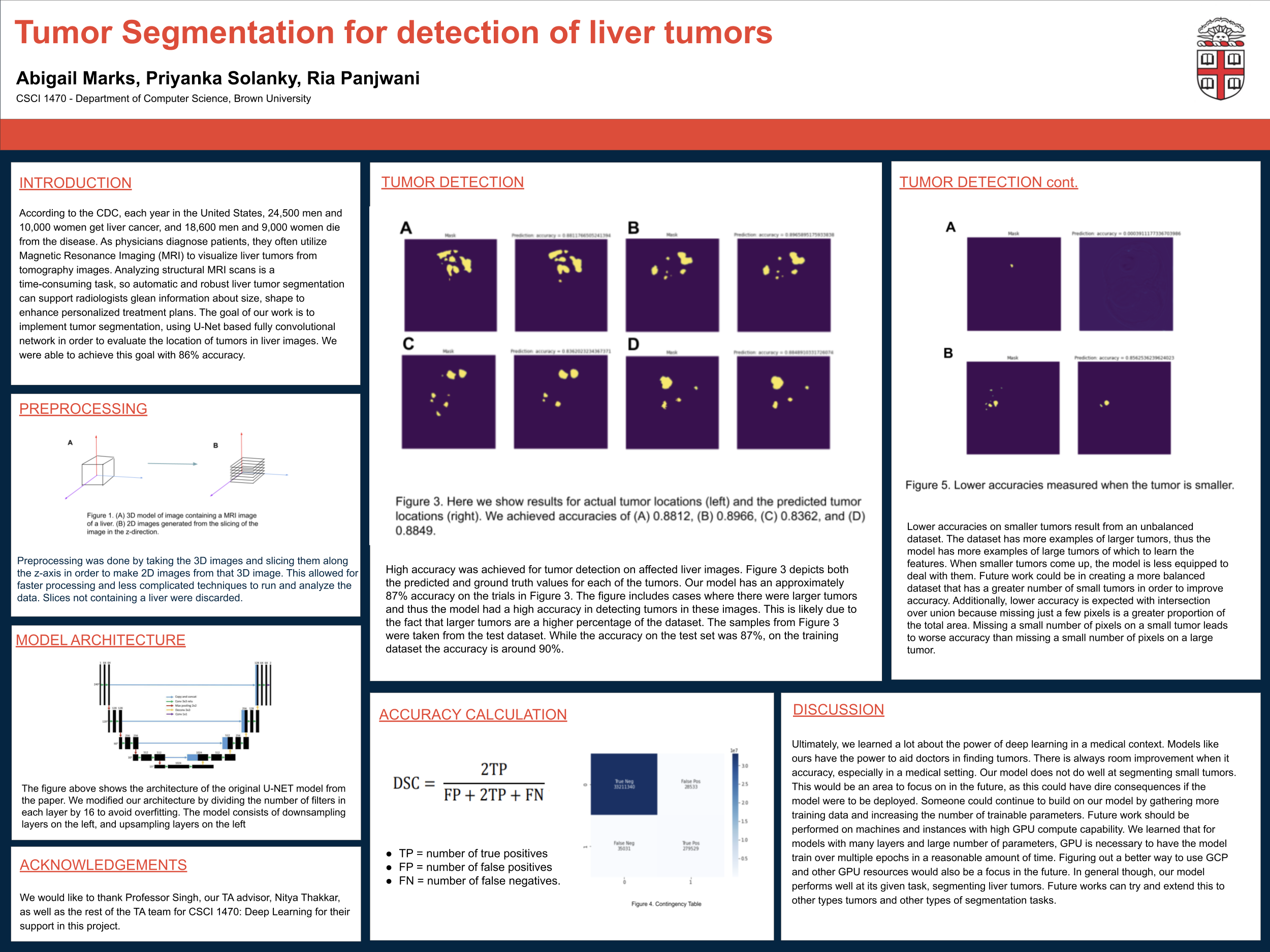 Tumor Segmentation Devpost