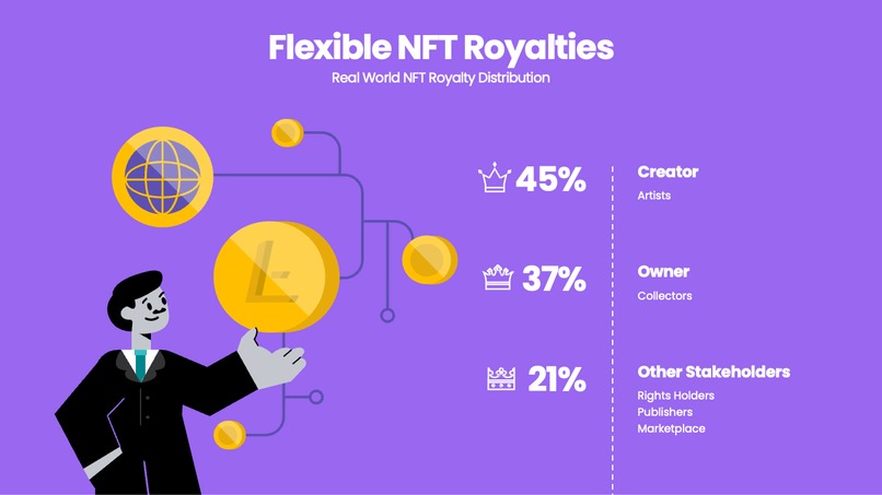 Flexible NFT Royalty Distribution | Devpost