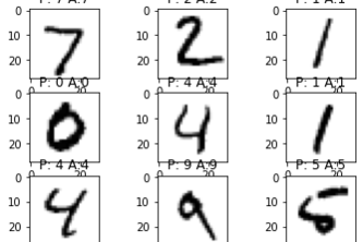 Monkey Game | Devpost