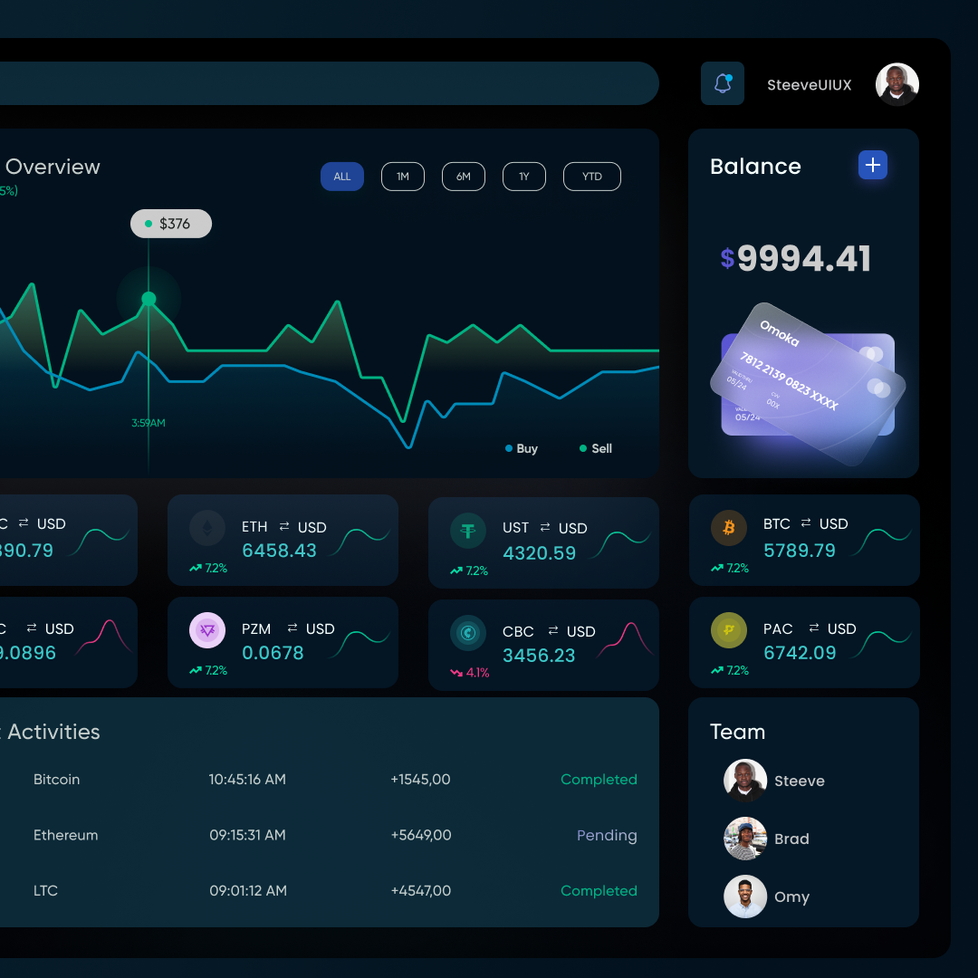 Cryptocurrency exchange dashboard | Devpost