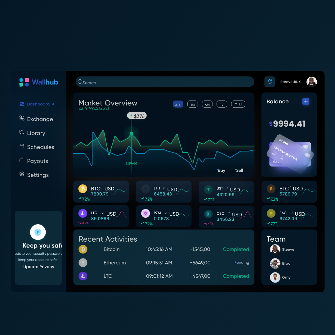 Cryptocurrency exchange dashboard | Devpost