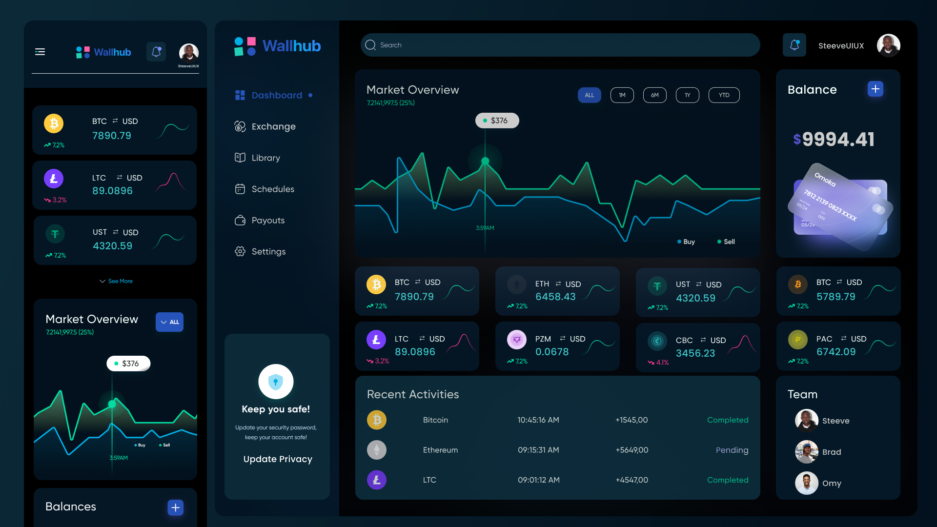 Cryptocurrency exchange dashboard | Devpost