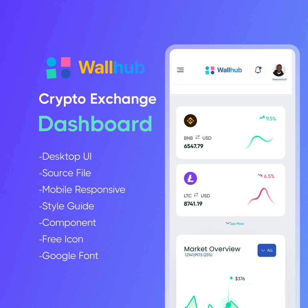 Cryptocurrency exchange dashboard | Devpost
