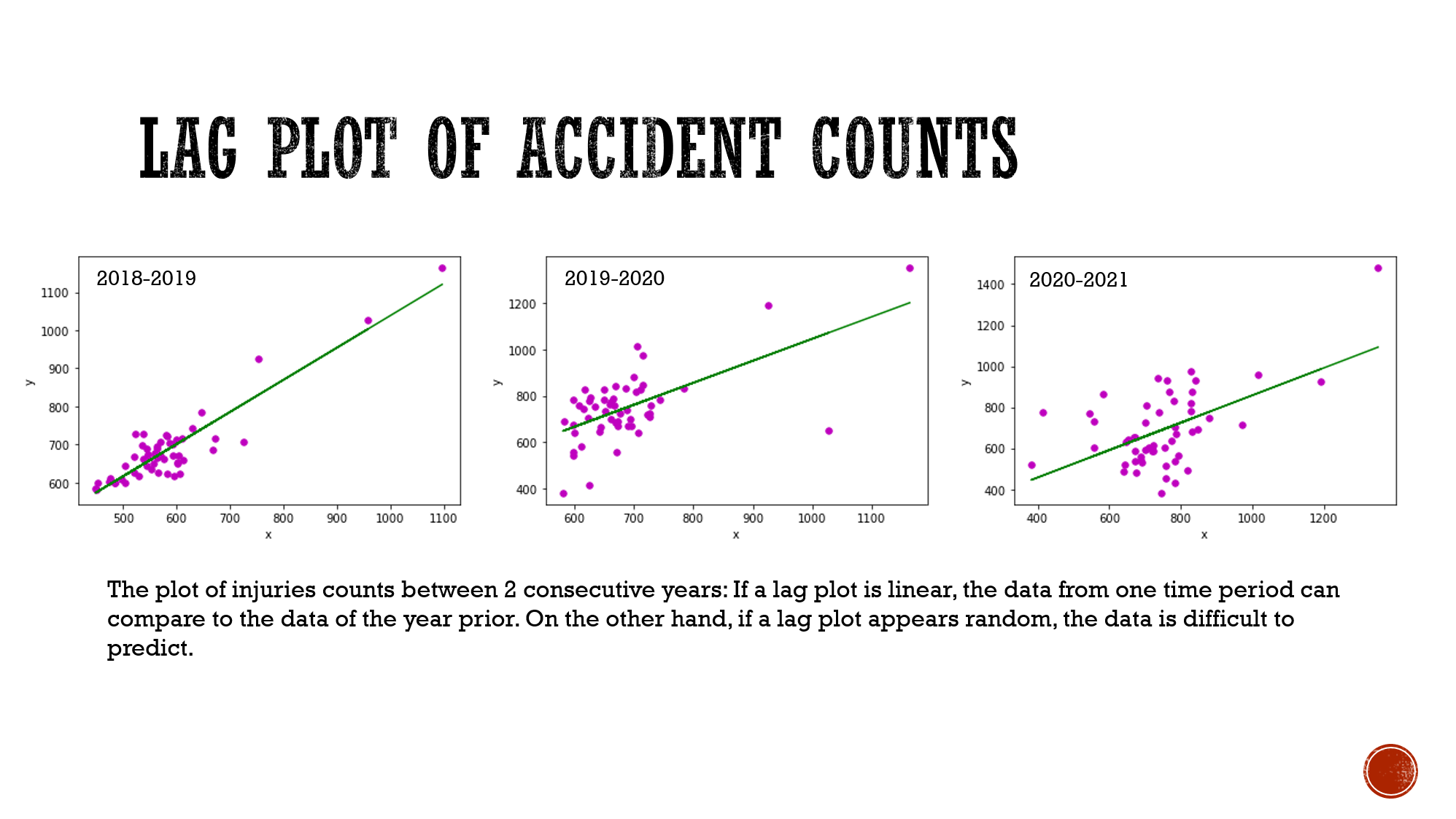Thailand car accidents and road safety project | Devpost