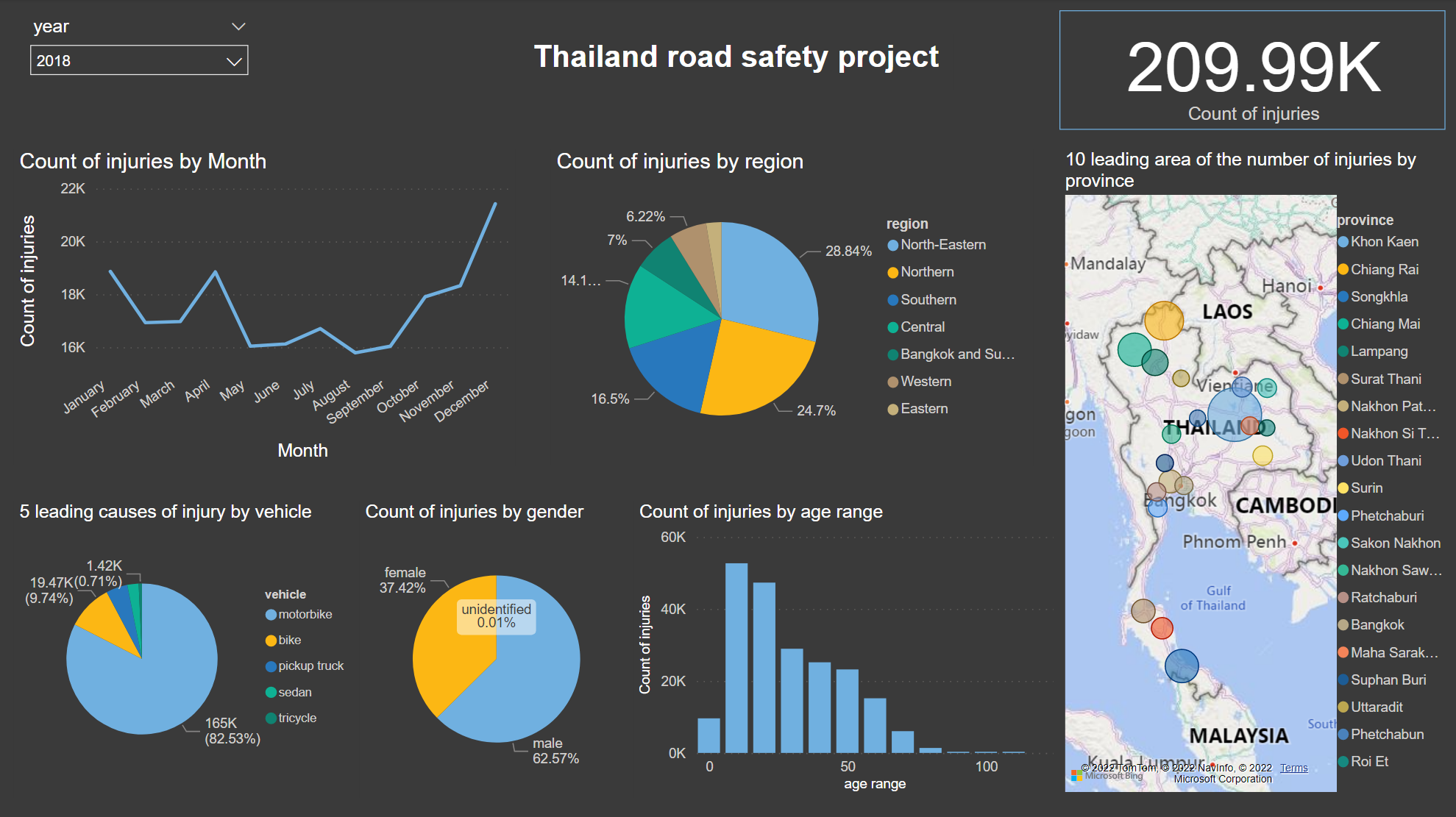 Thailand car accidents and road safety project | Devpost