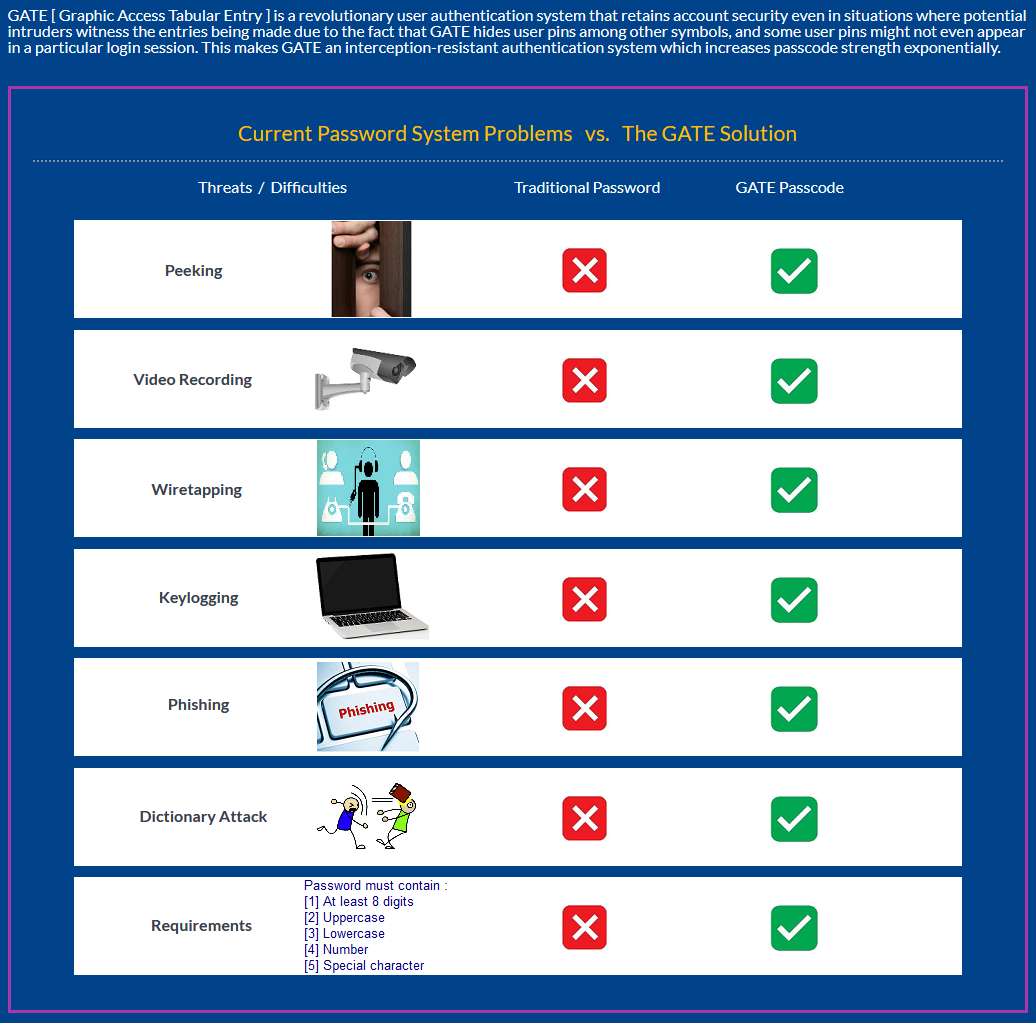 GATE [ Graphic Access Tabular Entry ] | Devpost