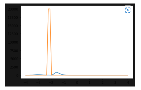 Visualizing Quantum Time Evolution Using Qiskit Devpost