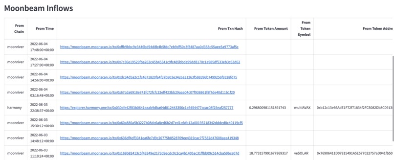 Moonbeam Cross-Chain Bridge Transaction Explorer | Devpost