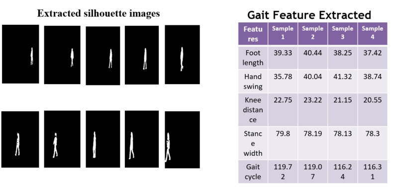 Artificial Intelligence Based Gait Recognition Devpost