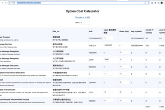 Cycles Cost Calculator | Devpost