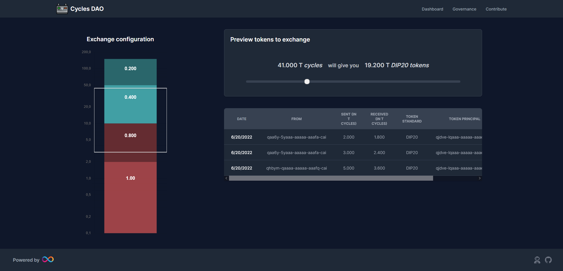 CyclesDAO frontend | Devpost