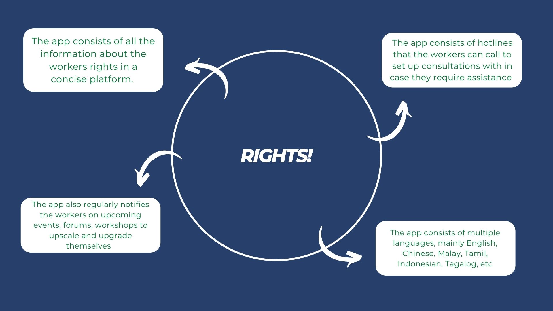 Rights! App | Devpost