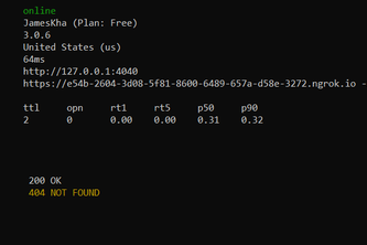 Day 4 Twilio Webhooks | Devpost