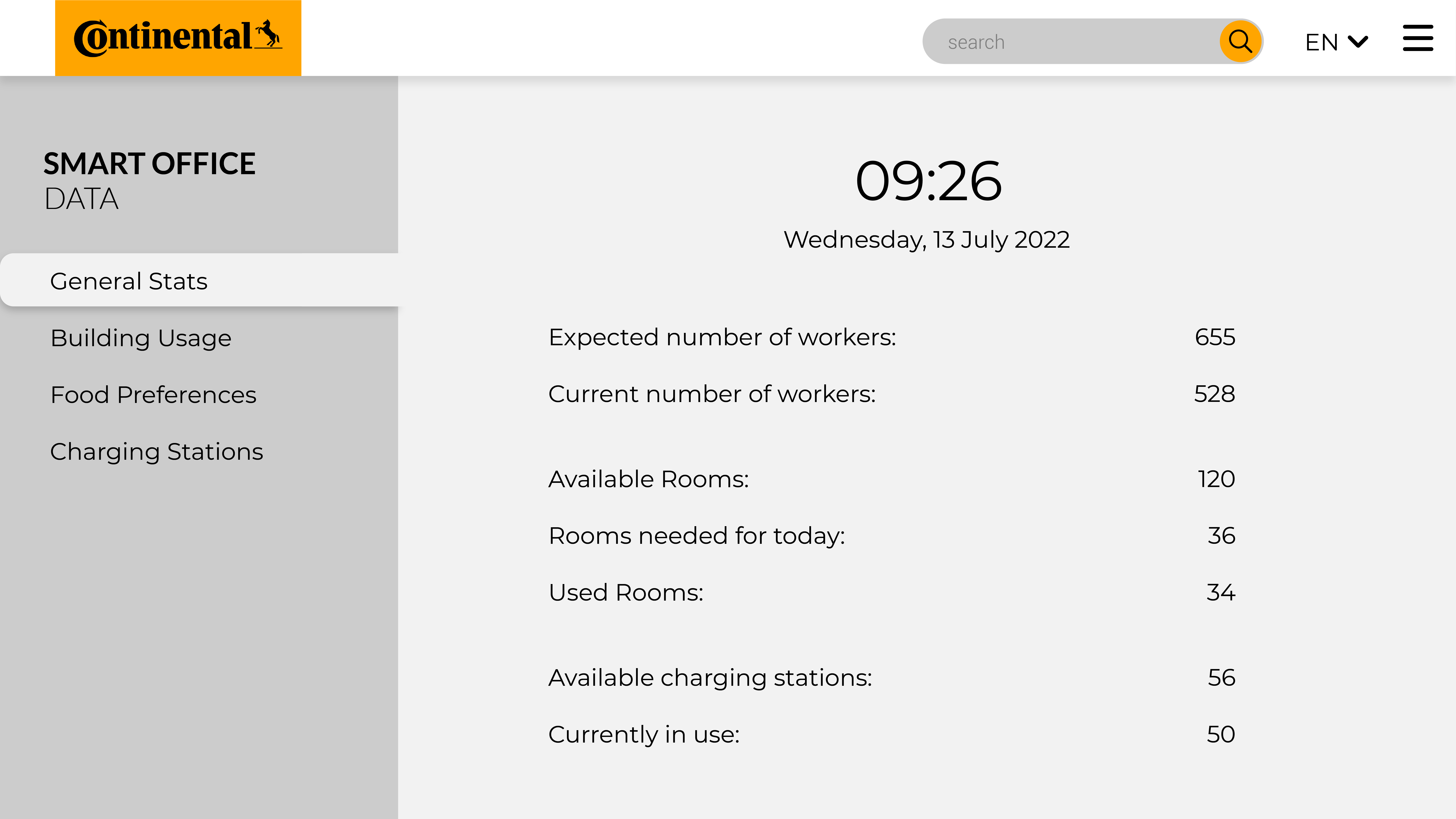 Team Daytime Owls: Office Sustainability | Devpost