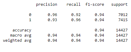Fake News Act | Devpost