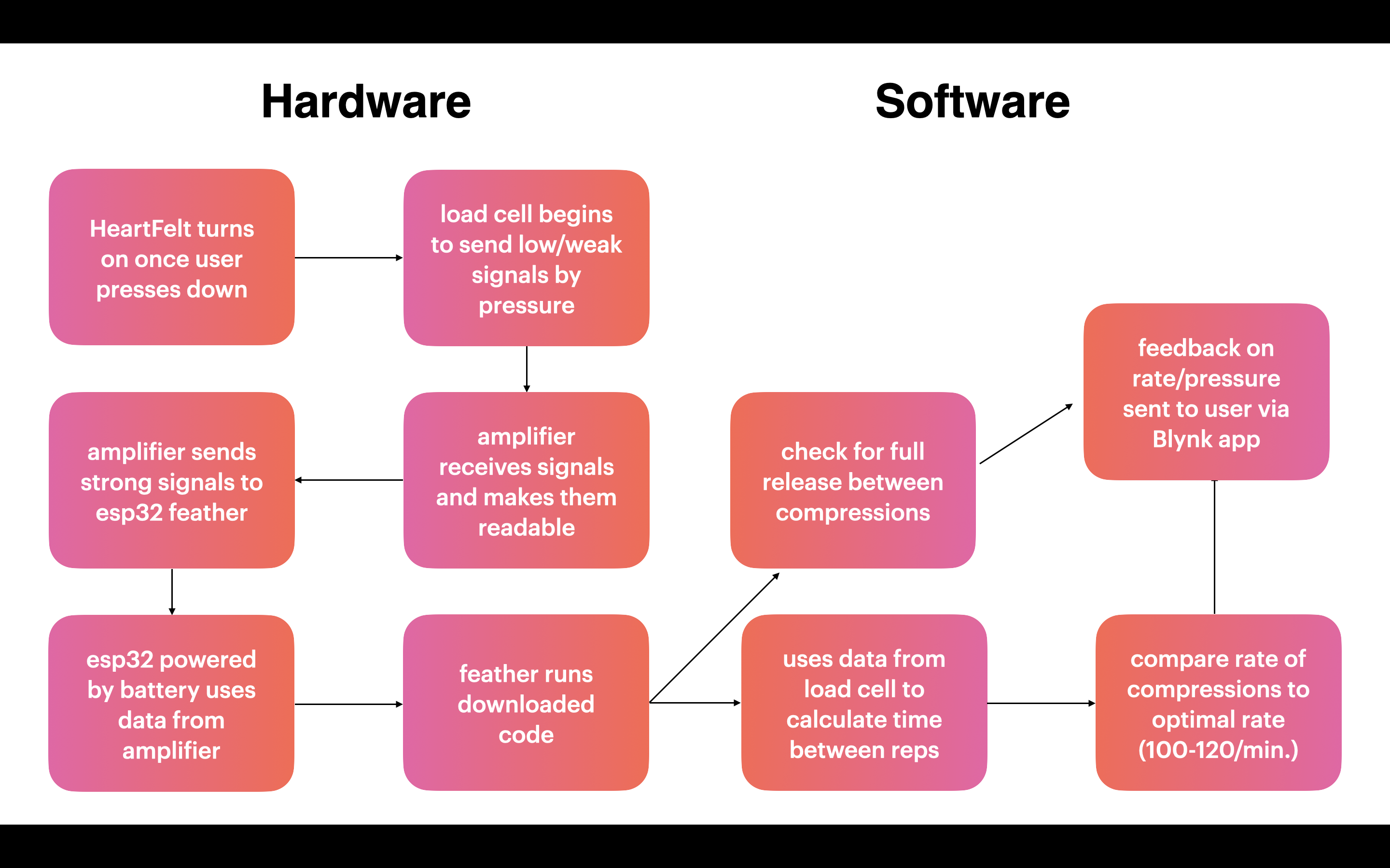 Team 13 – HeartFelt | Devpost