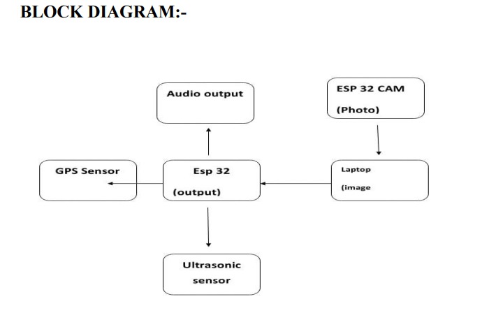 VISION-THE GUIDE | Devpost