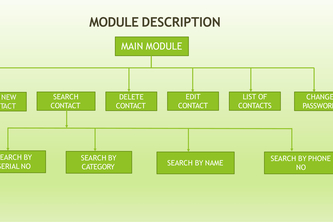 OPEN SOURCE CONTACT MANAGEMENT SYSTEM | Devpost