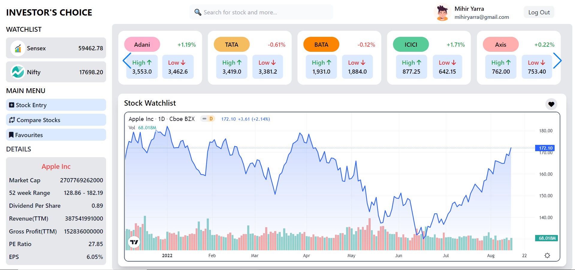 Stock Management Portal | Devpost