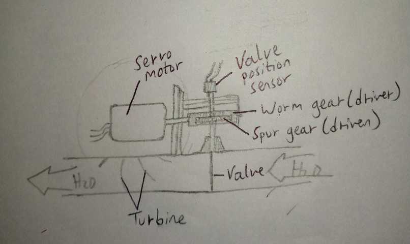 Smart Water Meter Project | Devpost