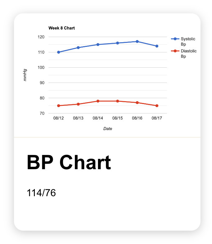 HealthHelp | Devpost