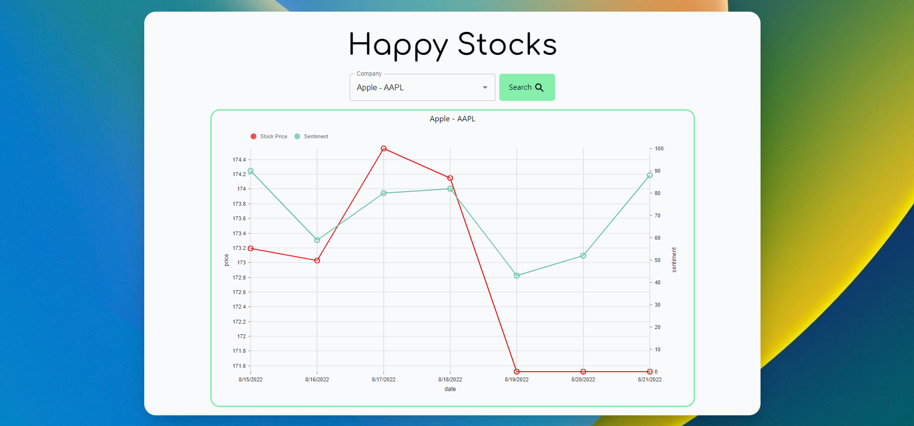 Happy Stocks | Devpost