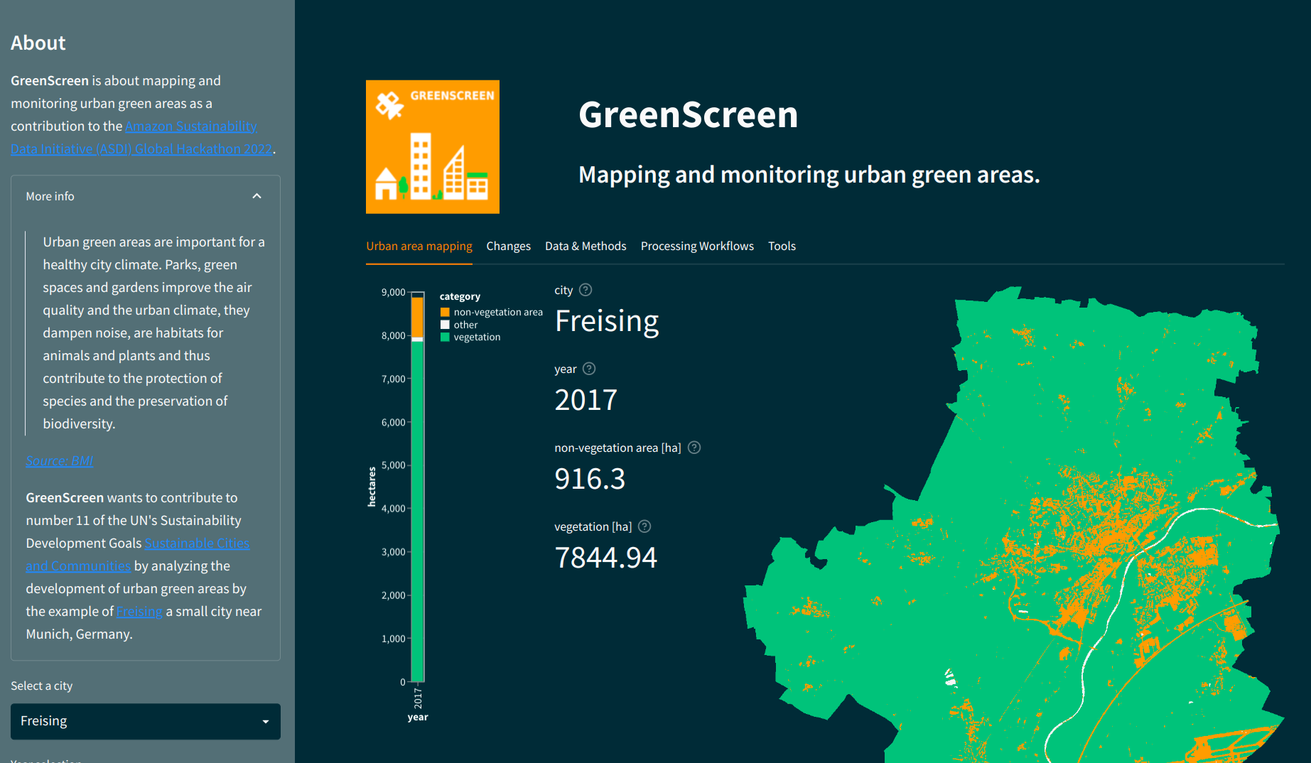 GREENSCREEN - urban green area analysis | Devpost
