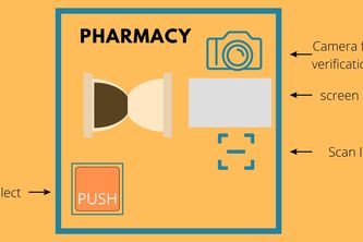 Automated Pharmacy | Devpost