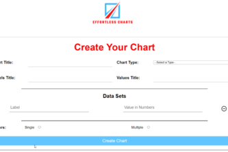 Effortless Chart | Devpost