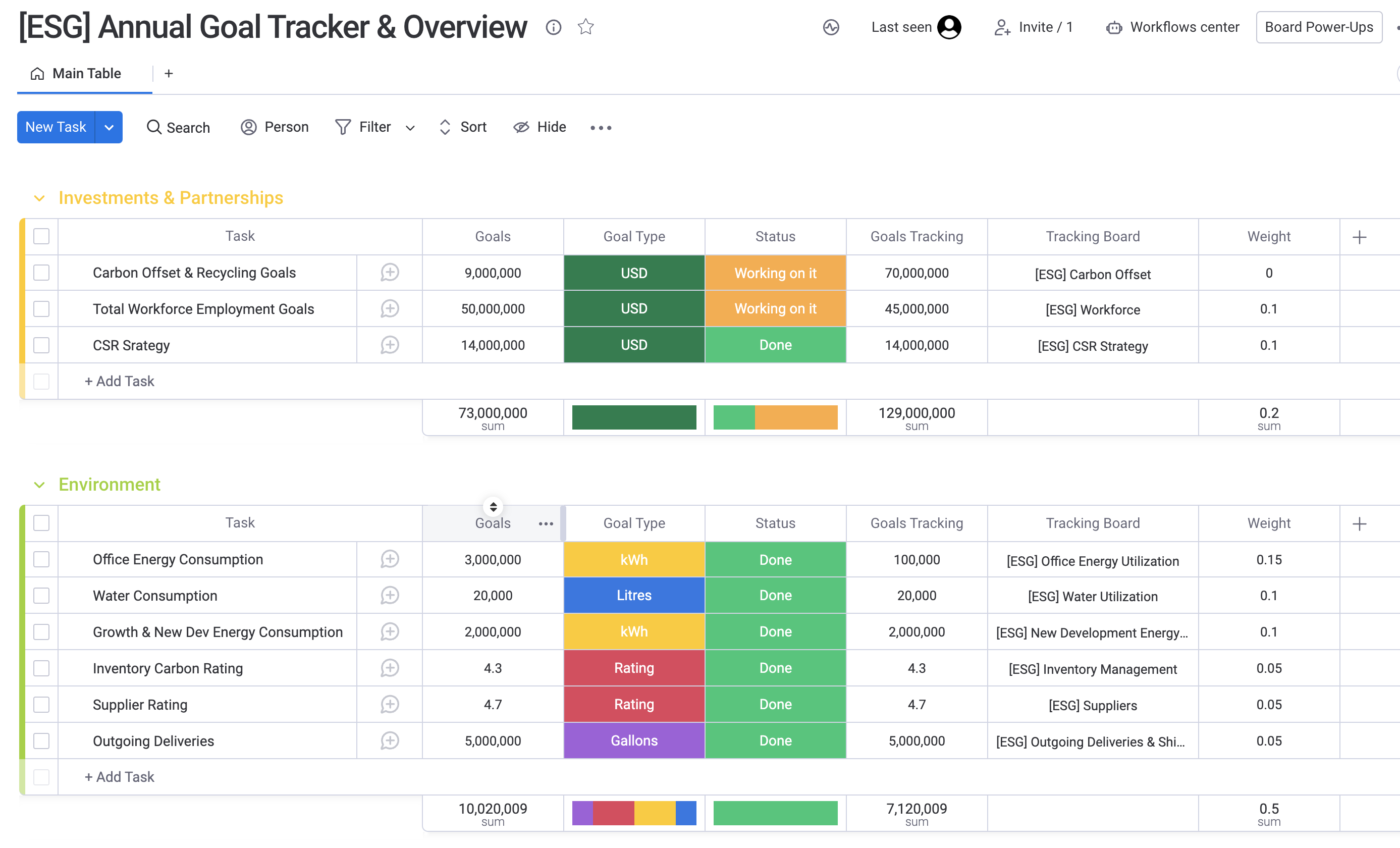 ESG Suite: Superpower your sustainability goals | Devpost