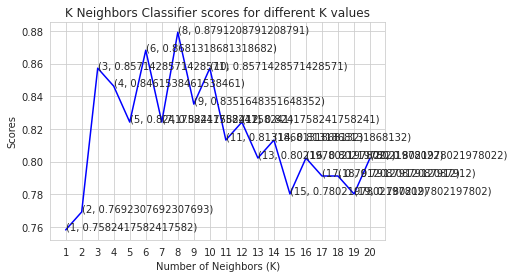 Heart Disease Predictor | Devpost