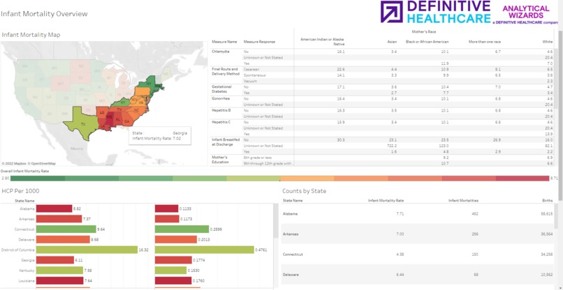 Definitive US Infant Mortality Explorer | Devpost