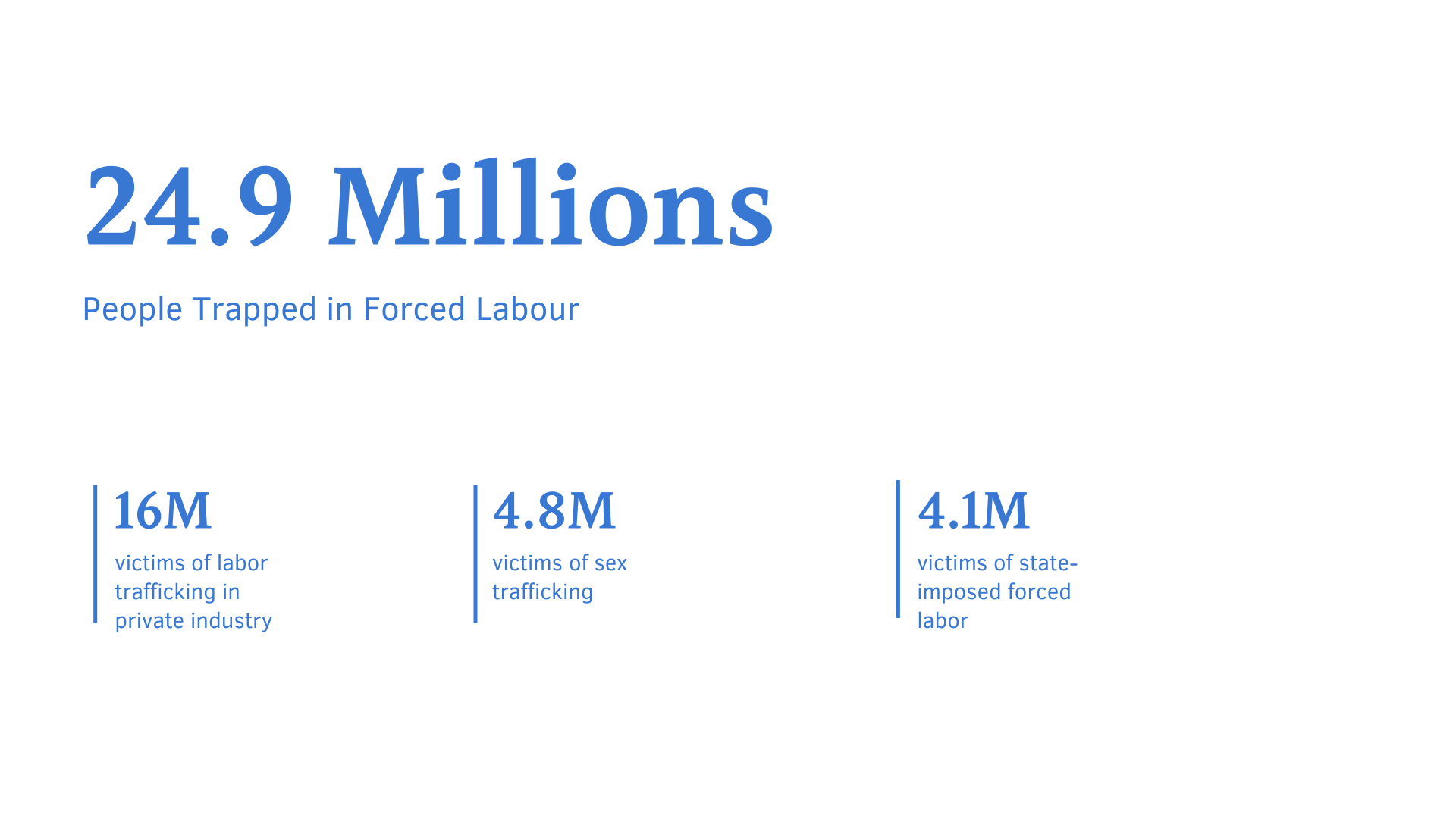 Saphire - Empower the Blue | Devpost