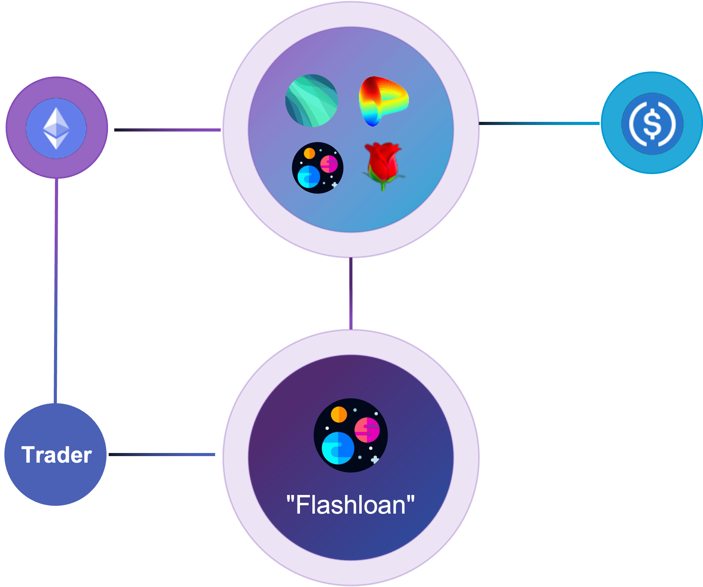 Optimal Swap Devpost Optimal Swap Devpost