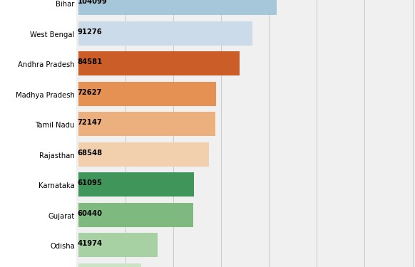 Population Visualization for India | Devpost