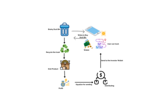 Smart Waste Management System using Blockchain Technology | Devpost