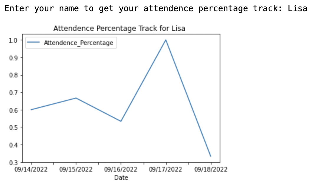 PILOT Tracker | Devpost