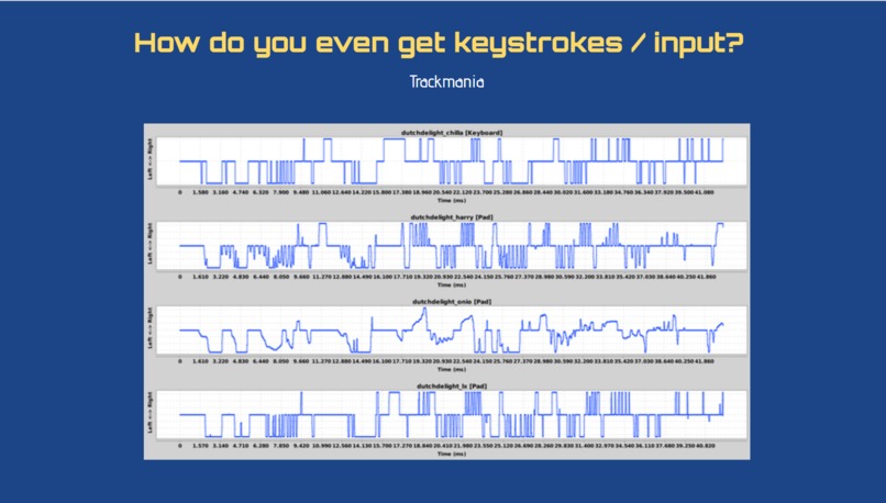 HyperX AI Skill Trainer | Devpost