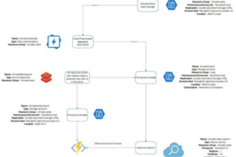 Poli Radar | Devpost