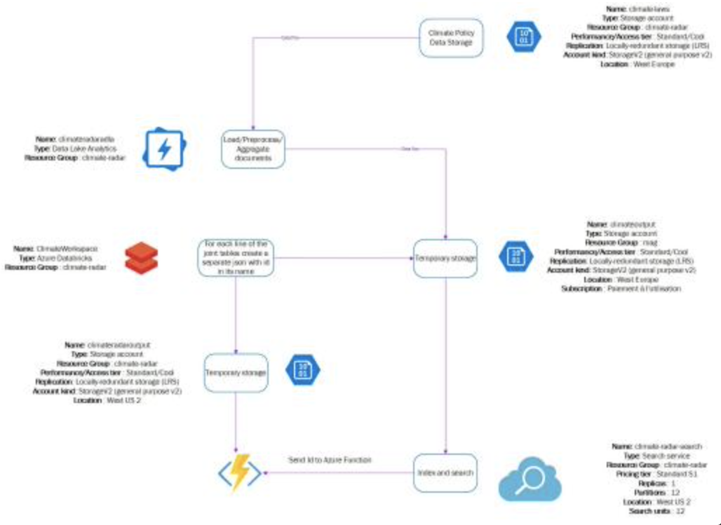 Poli Radar | Devpost