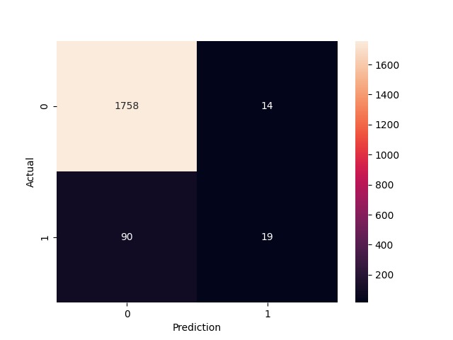 Bias Removal | Devpost